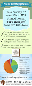 Home Staging Statistics Archives - HSR Home Staging Certification Training