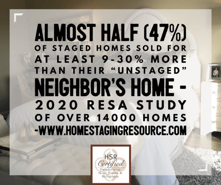 Staging Statistics for Members - HSR Home Staging Certification Training