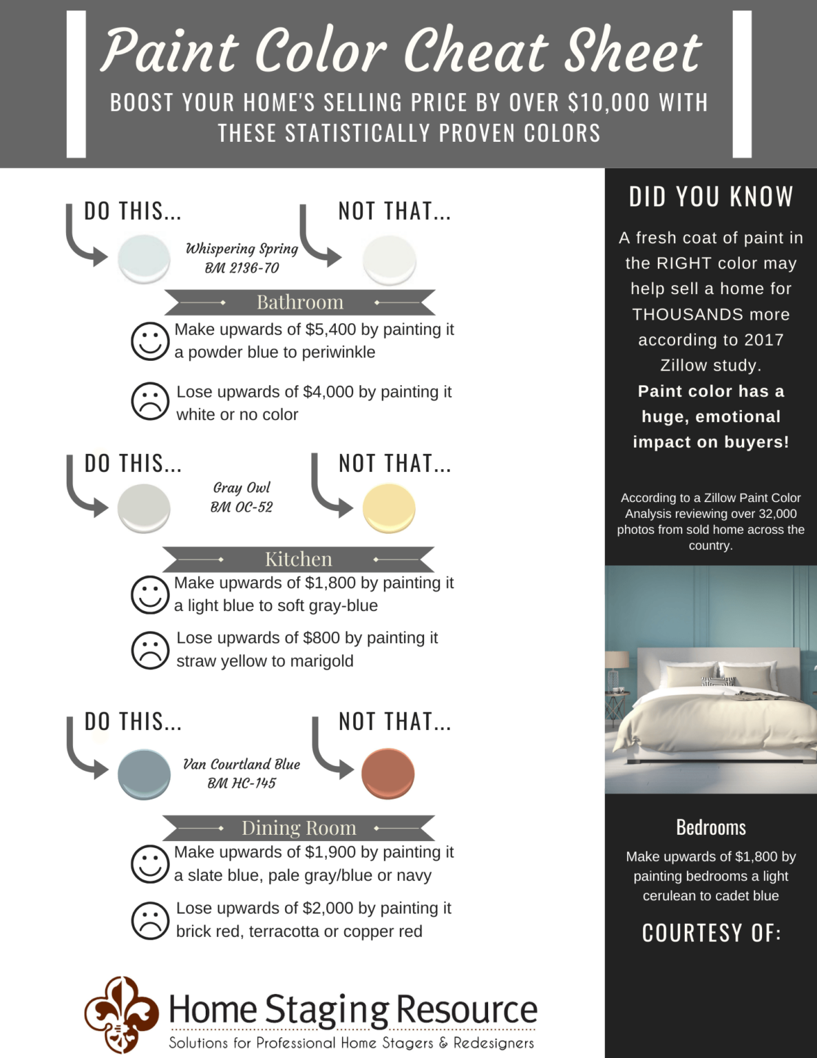 Facebook Connect - HSR Home Staging Certification Training